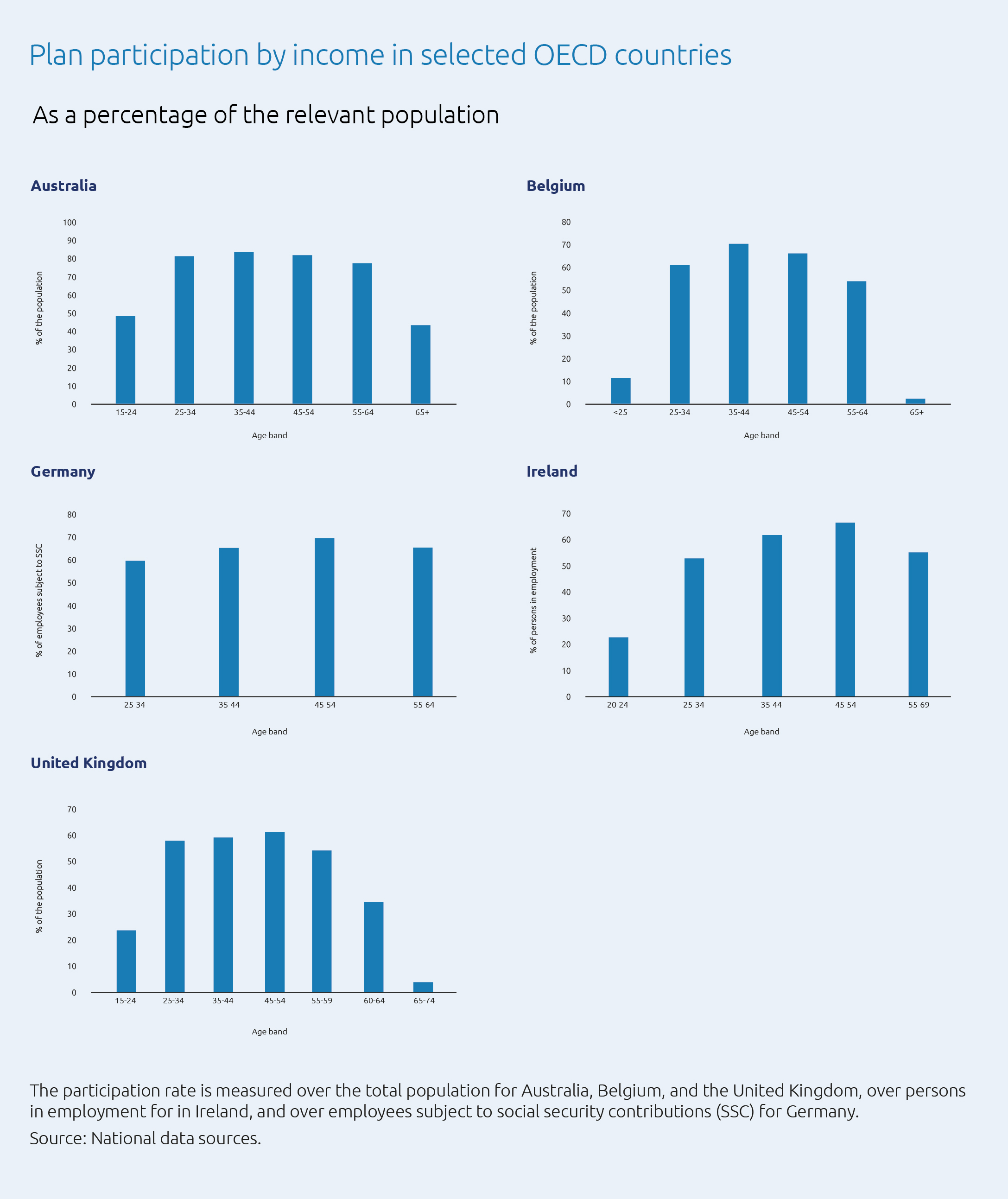 How to boost diversity, equity and inclusion in pensions systems | Thinking Forward | Standard Life